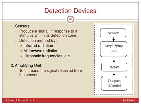 Ppt Intrusion Detection System Powerpoint Presentation Free Download Id3511164 Ppt Intrusion Detection System Powerpoint Presentation Free Download Id3511164