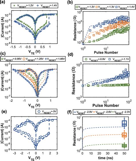 Figure From Reconfigurable Smart In Memory Computing Platform Supporting Logic And Binarized