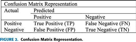 Figure 2 From Particle Swarm Optimization Feature Selection For Breast