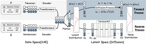 Figure 1 From Mixed Type Tabular Data Synthesis With Score Based