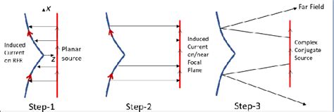 figure 6 from synthesis of annular sum and difference patterns produced