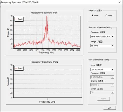 Enhancing Gnss Spectrum Functionality And Anti Interference Technology