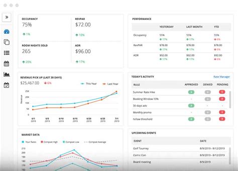 Top 10 Features Of Hotel Management Software Systems