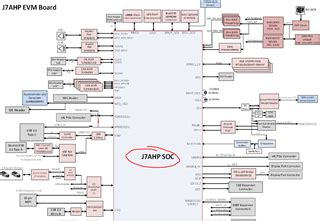 TDA AH Q TDA AH Processors Forum Processors TI E E Support Forums