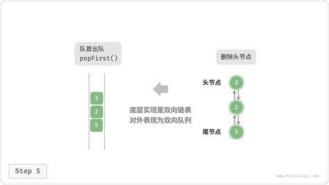 双向队列 Jiepeng s notes