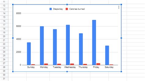 How To Have 2 Y Axes Right Side In A Chart In Google Sheets Spreadsheet Daddy