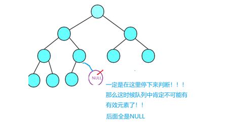 二叉树链式结构的实现及简单操作(画图超详细解释)btnode Left Right Csdn博客 二叉树链式结构的实现及简单操作(画图超详细解释)btnode Left Right Csdn博客