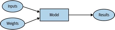 1 your deep learning journey deep learning for coders with fastai