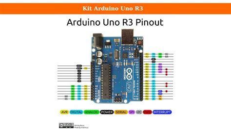 Arduino Uno R3 Là Gì Hướng Dẫn đầy đủ Cho Người Mới Bắt đầu Linh