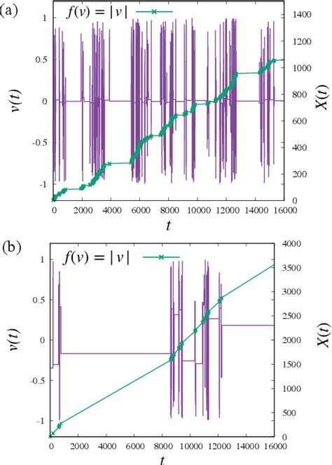 Figure 1 From Infinite Invariant Density In A Semi Markov Process With