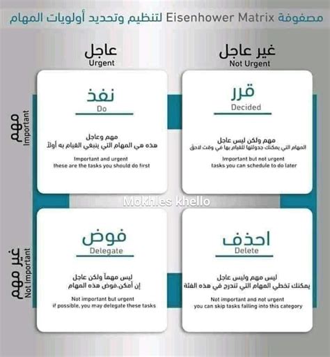 Abdulrahman Maksousa Posted On Linkedin