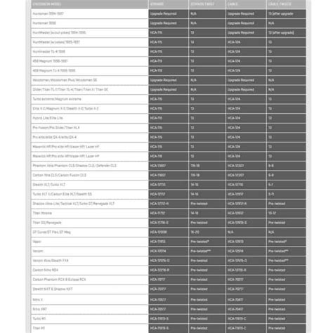 Tenpoint Crossbows Cable Replacements Farmstead Outdoors