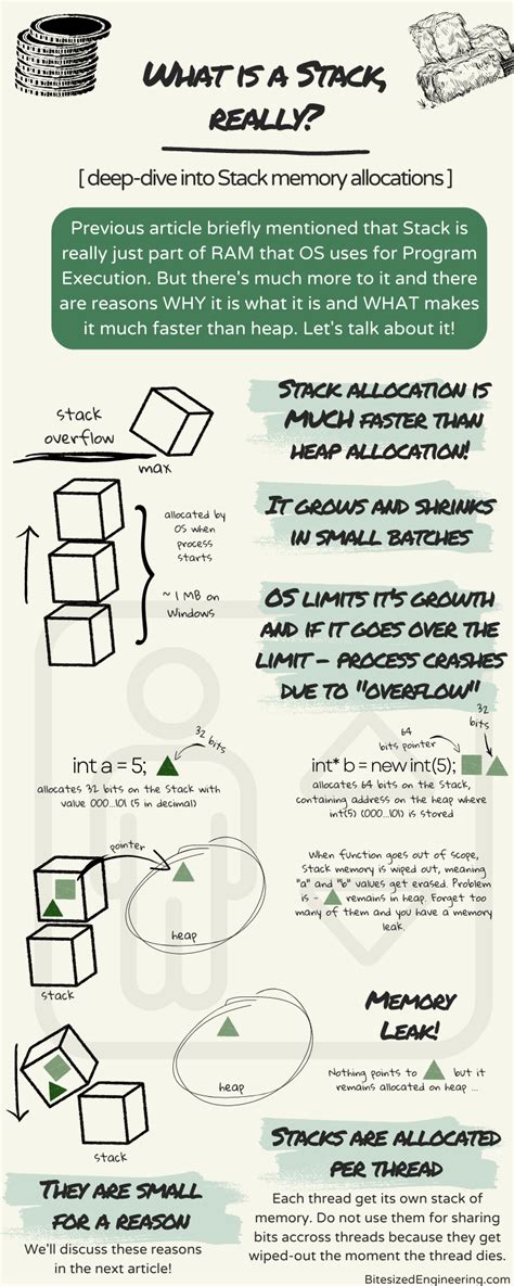 infographics on c and memory allocation r cplusplus