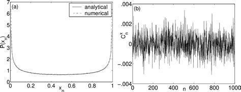 figure 2 from coupled logistic maps and non linear differential