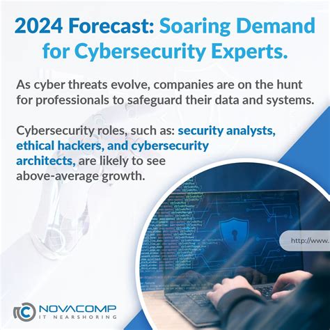 Novacomp On Linkedin Soaring Demand For Cybersecurity Experts 🛡 At