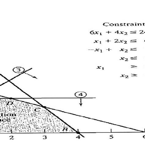Detailed Solution By Tora Software Download Scientific Diagram