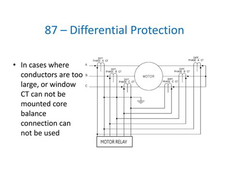 Fundamentals Of Microprocessor Based Relaying Pdf