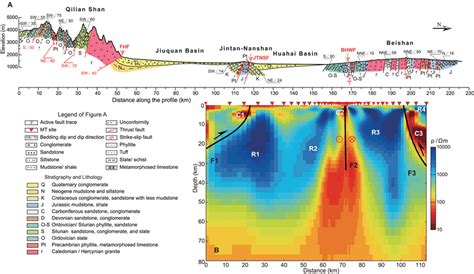 A N‐s Geological Cross Section Based On 120000 Geological Mapping Download Scientific