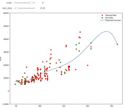 Overfitting Underfitting Data Science By Geekscoach Medium