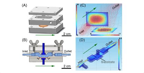 Design And Simulation Of The Bioreactor System Computer Aided Design Download Scientific