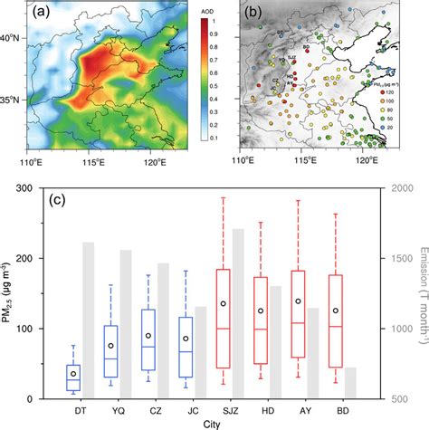 The A Satellite Derived Aod And B Observed Pm 25 Mass
