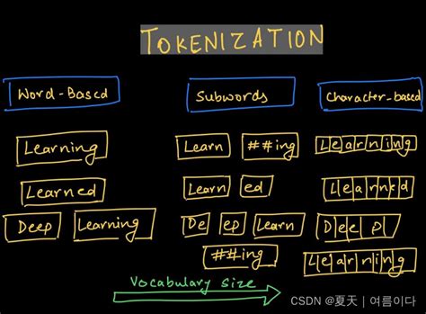 nlp transformer 中的关键知识点附代码 transformer中的关键词 csdn博客
