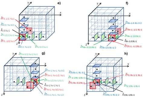 Location And Sequence Of The Calculated Elements Of The Grid A I Download Scientific Diagram