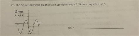 Solved The Figure Shows The Graph Of A Sinusoidal Function