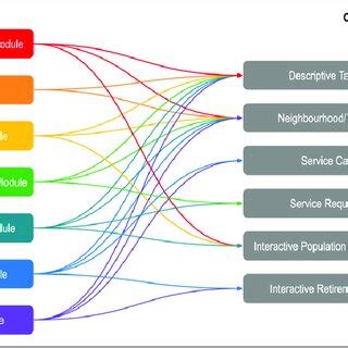 Data Flow Between Modules And Outputs Download Scientific Diagram