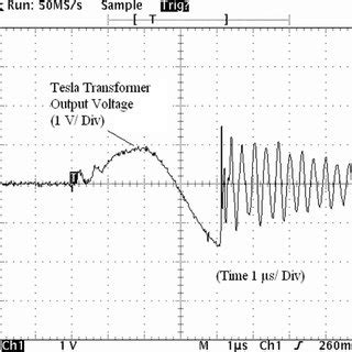 Tesla Transformer Output Signal Download Scientific Diagram