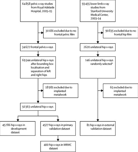 Examples Of Algorithm For Emergency