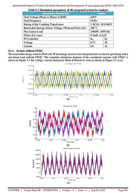 Analysis Of Power Quality Issues And Implementation Of Upqc Topologies To Enhance Power System