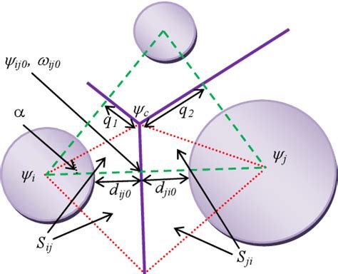 Figure 1 From Modelling Particulate Flow During Impregnation Of Dual Scale Fabrics Semantic