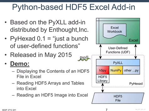 America Runs On Excel And Hdf5 Glued Together By Python Ppt