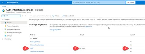 Trouble Setting Up Sms Based Authentication For Microsoft Azure Portal Microsoft Qanda