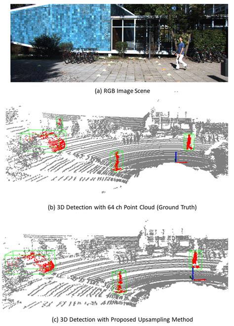 And 8 Show The 3d Object Detection Results Of The Selected Scene For