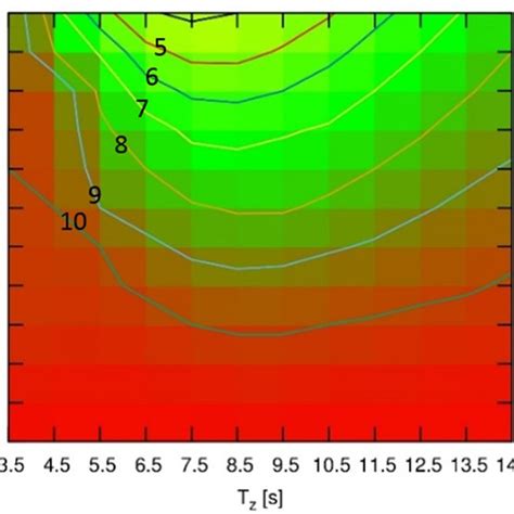 Attainable Speed Of The Cruise Ship At Wave Encounter Angle Of 150deg Download Scientific Diagram
