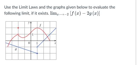 Solved Use The Limit Laws And The Graphs Given Below To Chegg Com