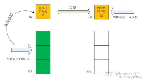 tinywebserve学习之linux 用户态内核态 用户态陷入到内核态要保存现场吗 csdn博客