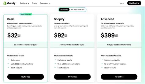 How To Migrate From Magento To Shopify In Easy Steps MGROUP