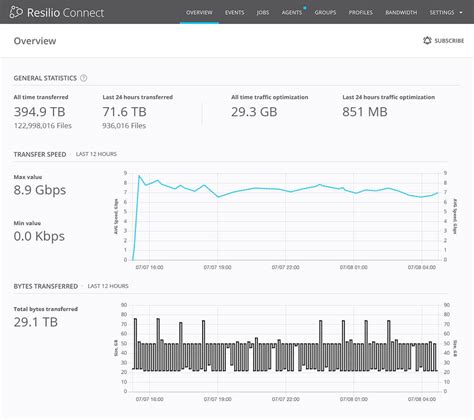 21 Best File Sync Software Reviewed In 2025