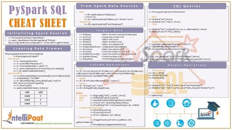 Pyspark Sql Cheat Sheet Download In Pdf And  Format Intellipaat Sql Cheat Sheet Sql