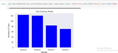 Visualization Using Python In Jupyter Notebook Theophilus Hemba