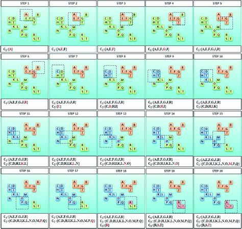 2d Example Of Ns Clustering Procedure With Hypersphere Dotted Square Download Scientific