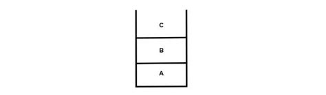 What Is The Output From The Following Code Stack Quizlet