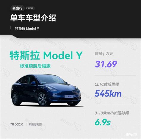 直击最强劲敌 全方位对比小鹏 G 特斯拉 Model Y 评测 新出行
