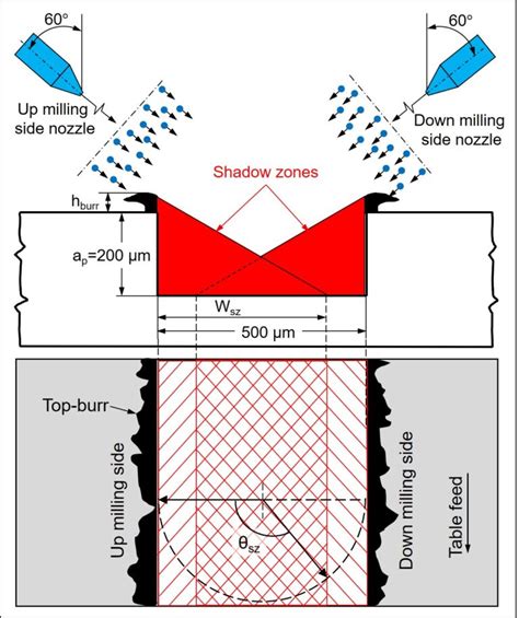 Point Defect Imperfections In Solids Materials Science Minaprem
