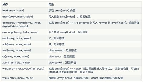 sharedarraybuffer and atomics web 的多线程并发编程 知乎