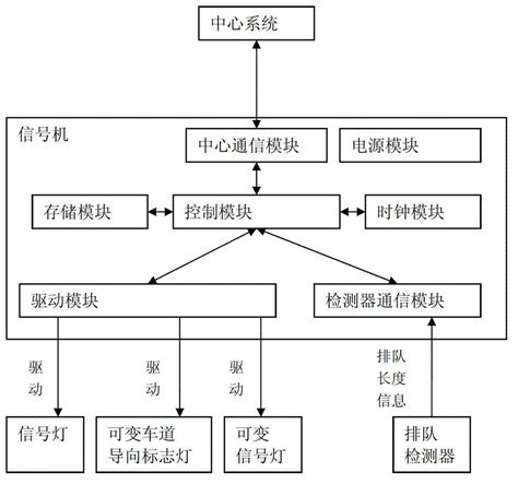Road Traffic Signal Control System For Reversible Lane Of Adaptive