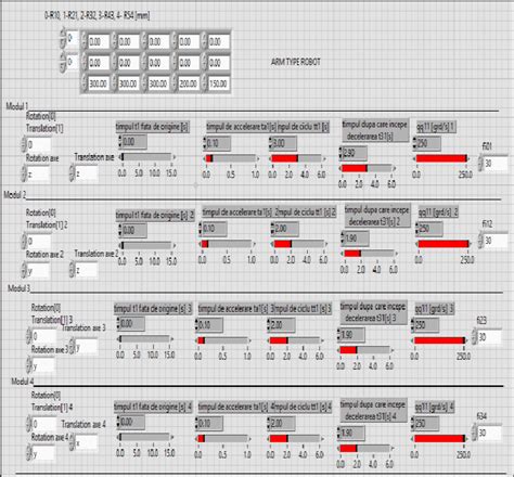 The Front Panel Of The Labview Program With Input Data Download